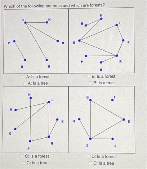 Solved Which Of The Following Are Trees And Which Are Chegg