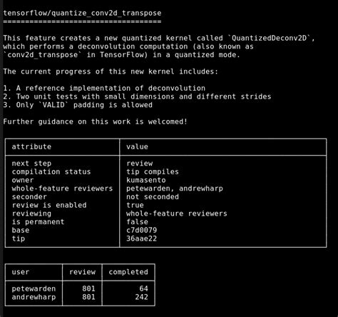 Jane Street Tech Blog Putting The I Back In Ide Towards A Github Explorer