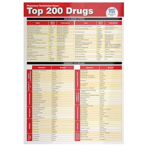 Top 200 Drugs Quick Reference Sheet Pharmacy Technician Exam Amazon