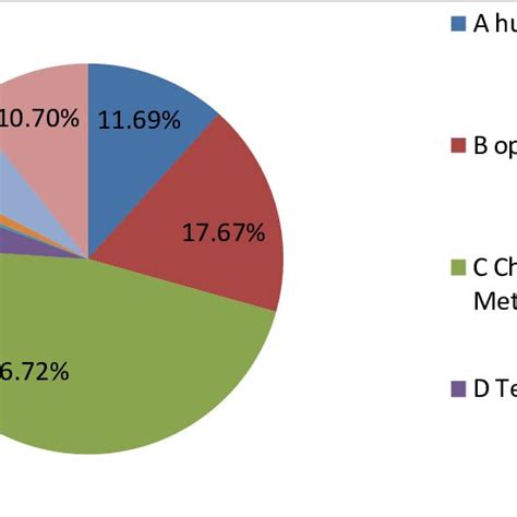 The Constitute Of Applied Nano Patents By Each Division Download Scientific Diagram
