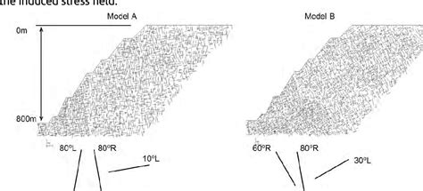Figure 5 From An Introduction To Random Disk Discrete Fracture Network Dfn Simulation For