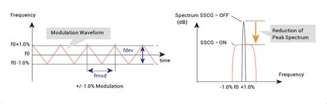 SSCG Y I C Technologies Ltd