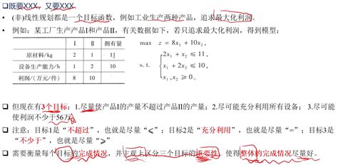 数学建模优化类算法入门 PDCoder 博客园