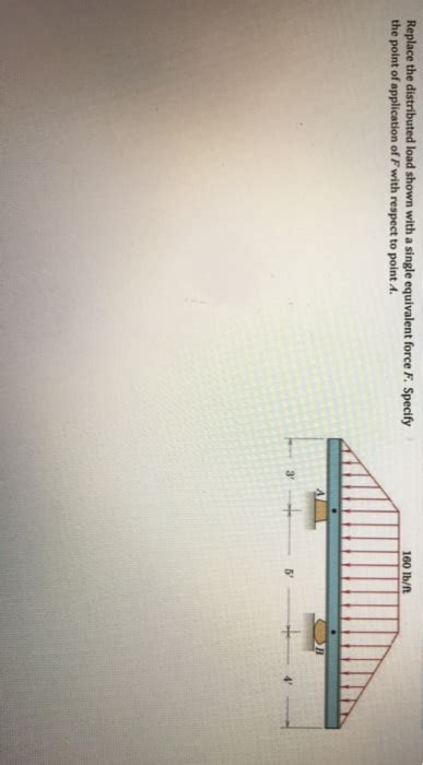 Solved Replace The Distributed Load Shown With A Single