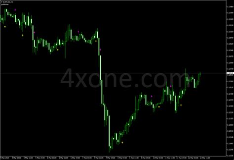 Kill Binary Signals Indicator 4xone