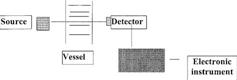 Figure 1 From The Current Status Of Nucleonic Gauge Activity In China Semantic Scholar