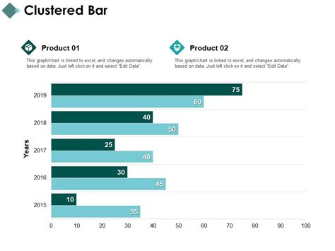 Clustered Bar Investment Analysis Ppt Powerpoint Presentation Inspiration V