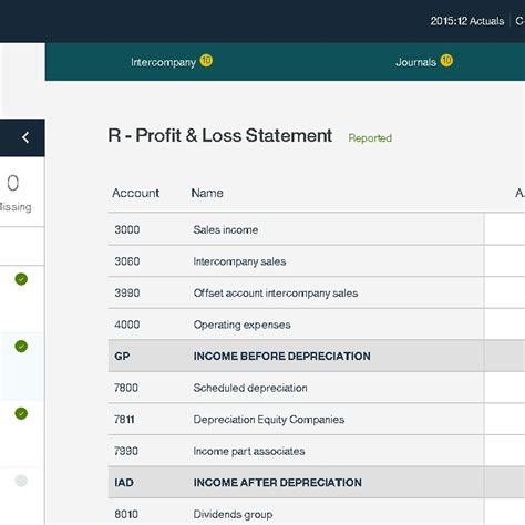 Ibm Cognos Controller Alternatives And Similar Websites And Apps