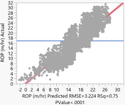 Cross Plot Of Model Outputs Vs Real Data Download Scientific Diagram