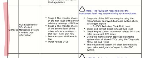 DEF Dosing Malfunction Need Help Before Bringing It To The Dealer Discovery Sport Forum