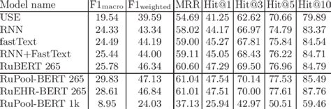 Models Performance On The Test Set Download Scientific Diagram