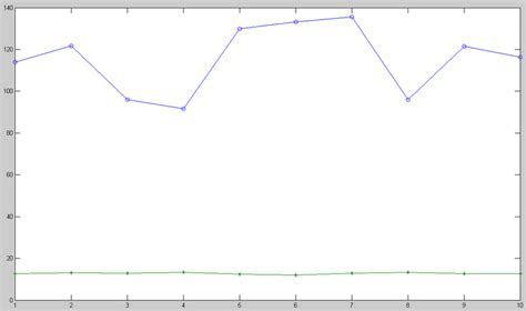 Diagram Comparing Lebid2 Green And Matlab Svd Blue Download