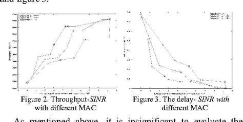 Figure 2 From The Performance Of Mac Protocols In Uwb Ad Hoc System Semantic Scholar