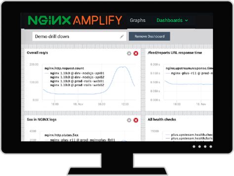 monitoring nginx