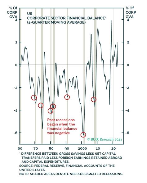 Whats The Graph Look Like Ex Magnificent 7 Nikhil Dhaon