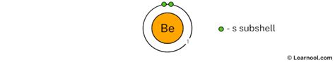 Beryllium Bohr Model Learnool
