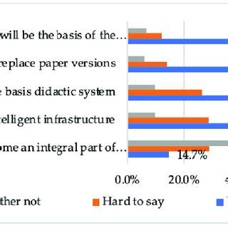 Smart Learning Concepts Based On 37 Download Scientific Diagram