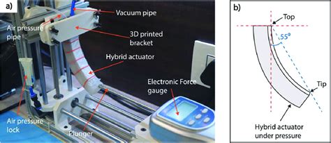 Arrangement For Testing Stiffness Of Hybrid Actuator On A Dual Axes