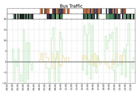 Python Matplotlib Dual Chart Plot And Events Stack Overflow