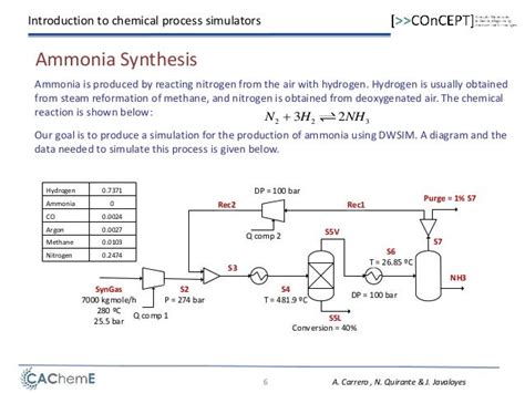 Introduction To Chemical Process Simulators Examples Coco Dwsim