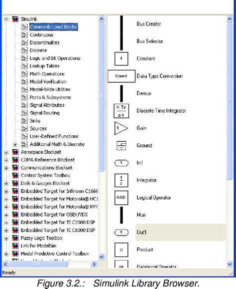Figure 2 1 From A Dynamic CIP CIL Process Simulation Using MATLAB