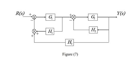 Solved Problem IN DETAILS Simplify The Following Block Chegg
