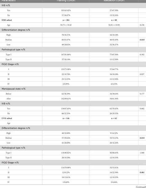 Table 1 From Multi Parametric Mri Based Radiomics For Preoperative Prediction Of Multiple