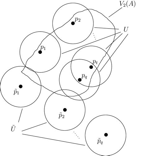 A Visualization Of The Some Of The Relationships Between The Sets