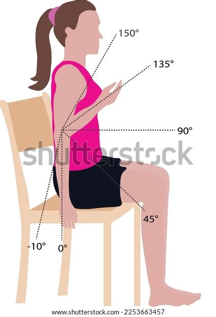 Elbow Joint Flexion Extension Rom Measurement Stock Vector Royalty