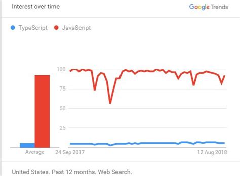 Typescript Vs JavaScript What S The Difference Javascript