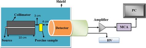 The Geometry Of The Experimental Work Download Scientific Diagram