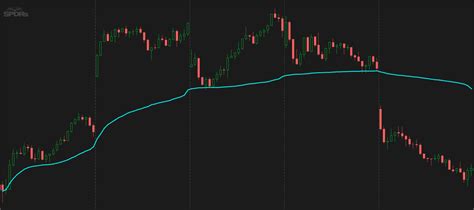 Anchored Vwap Indicator For Thinkorswim Download Free Thinkscript101