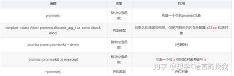 C 11 多线程std thread详解 知乎