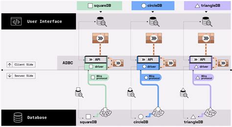 From Data Sprawl To Data Connectivity The Composable Codex