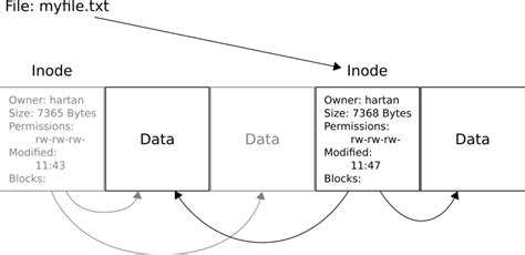 Working With Btrfs General Concepts Fedora Magazine