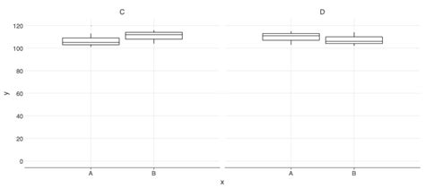 Geomtext With Facetwrap Breaks Y Axis Limits Bug · Issue 513 · Jetbrainslets Plot · Github