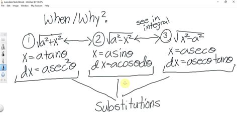Trig Substitution Intro Numerade