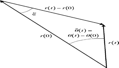 Angular Variation Against Range Variation Download Scientific Diagram