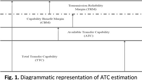 Figure 1 From Enhancement Of Atc With Facts Devices In Deregulated Power System Considering