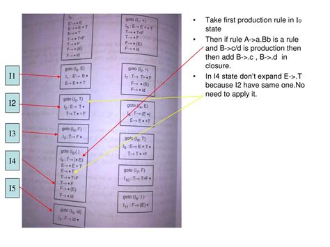 Lr Parser Ppt Download