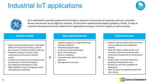 Next Gen Big Data Analytics With Apache Apex Ppt