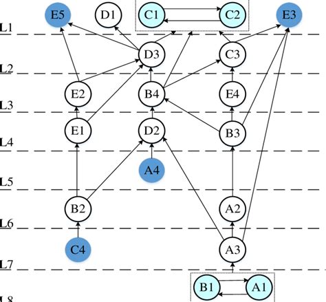 Hierarchical Diagram Of Up Type Result First Directed Topology