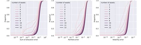 Figure 1 From Learning The Efficient Frontier Semantic Scholar