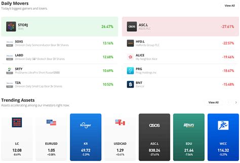 How To Buy Shares In Australia In 2023 Trading Education