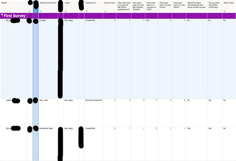 Creating A Chart From Non Numeric Values Smartsheet Community