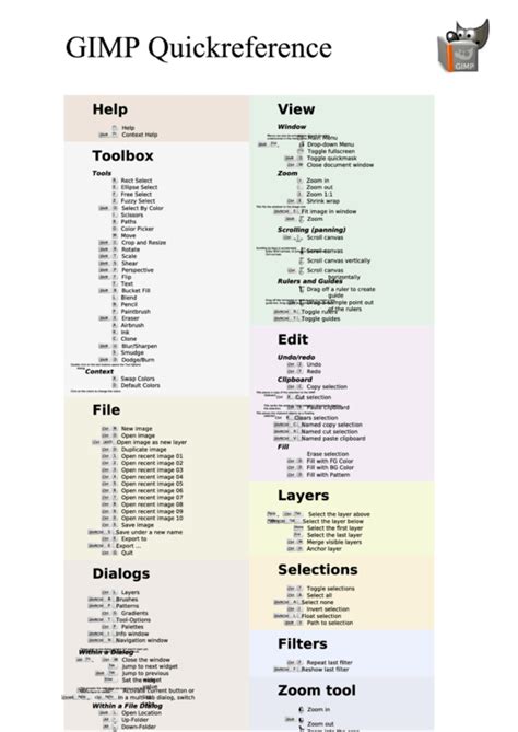 Gimp Quick Reference Printable Pdf Download