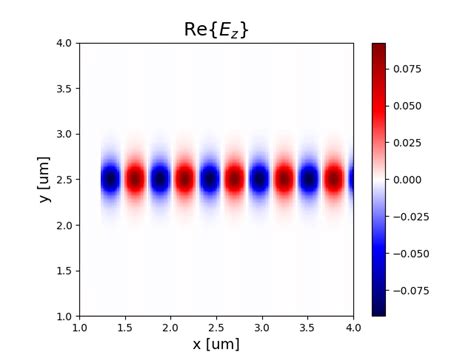 3 Simulating A Waveguide In 2D Which Is Excited With A Mode Source EMopt 2019 5 6 Documentation