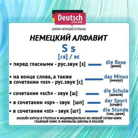 Немецкий алфавит с произношением Deutsch Online
