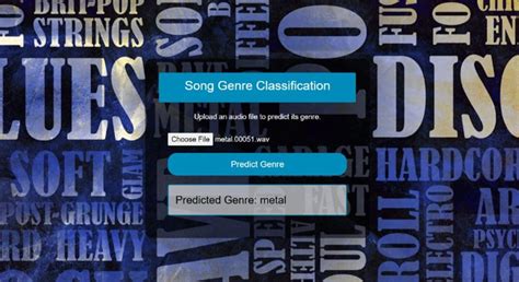 Atkimsetty Mohan Sai Sankar On Linkedin Machinelearning