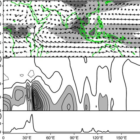 The Climatology Of A 850 Hpa Winds And Olr Light And Dark Shading